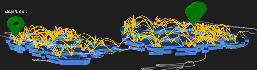 Dependencies