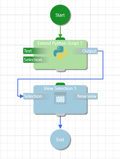 Example Scripts