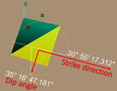 Discontinuities, Dip and Strike