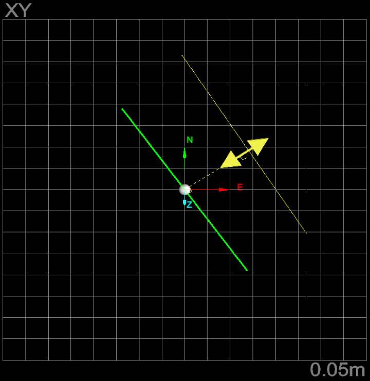 Offset Line