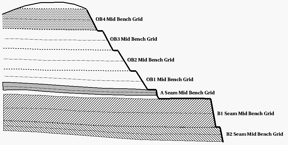 Grid Reserves : Appendixes : B - Reserve Calculation Techniques : Using ...