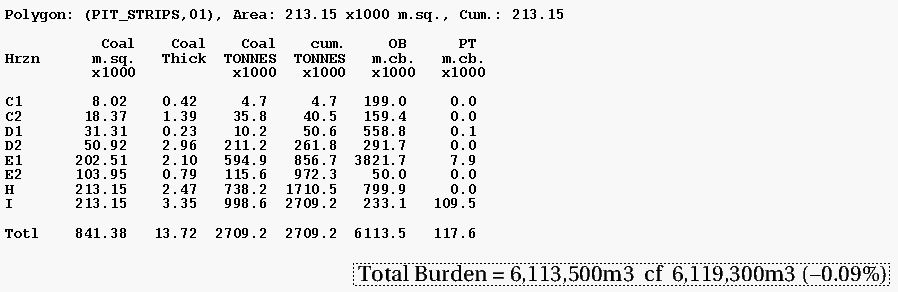 Grid Reserves : Appendixes : B - Reserve Calculation Techniques : Using ...