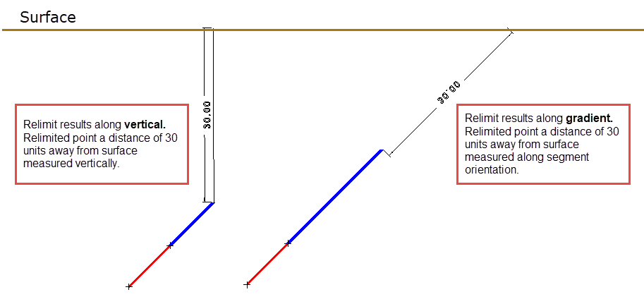 Vulcan : Design : Relimit : To Surface