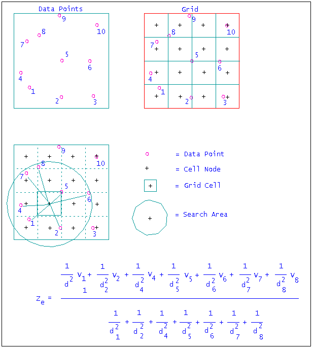 Vulcan : Grid Calc : Edit Modelling Defaults : Splits Definition