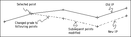 Vulcan : Iroad : Edit : Intersection Points