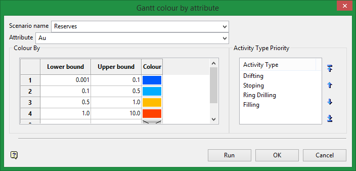 Vulcan : Gantt : Colour by Attributes