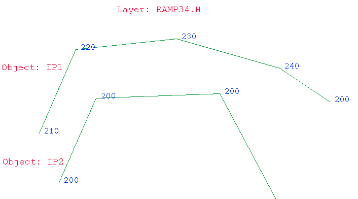 Vulcan : Iroad : Edit : Intersection Points
