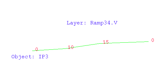 Vulcan : Iroad : Edit : Intersection Points