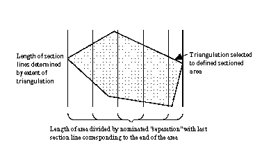 Vulcan : Geotech : Section : Create Section