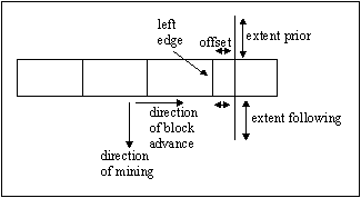 Vulcan : Open Pit : Section Design : Create Sections