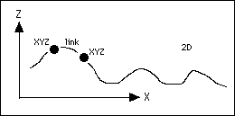 Vulcan : Model : Introduction : Overview