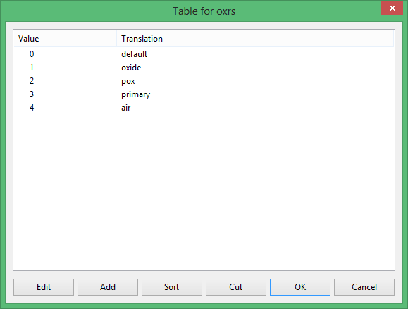 Vulcan : Block : Manipulation : Edit Translation Table