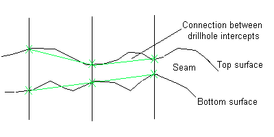 Vulcan : File : Plot : Batch Plotting : Examples : Long-Section (flexed) with Drilling