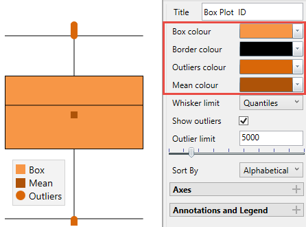 EDA_Properties_Boxplot