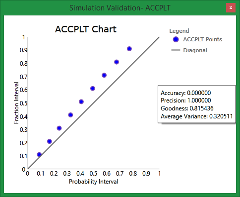 Vulcan : Block : Simulation : Validate Simulation