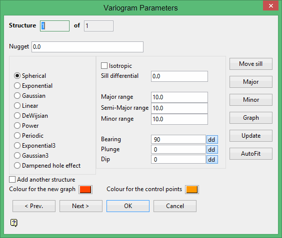Vulcan : Block : Variography : Edit