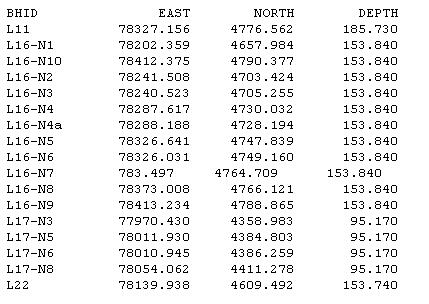Isis : Utilities : Export : Tables