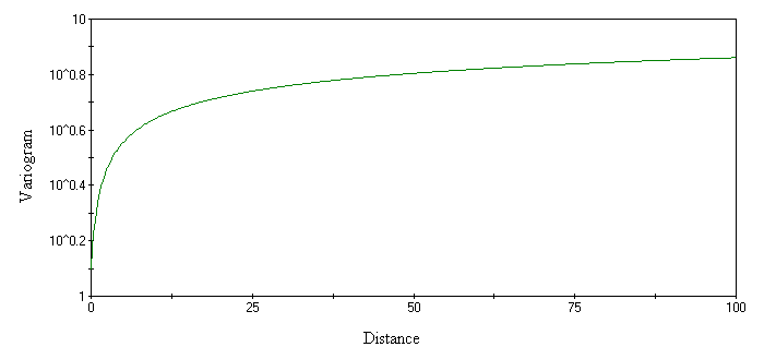 Vulcan : Block : Appendixes : D - Geostatistical Modelling : Model ...