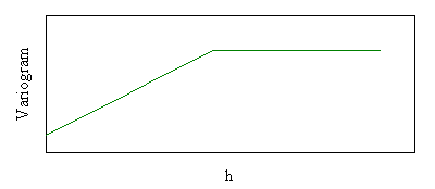 Vulcan : Block : Appendixes : D - Geostatistical Modelling : Continuity