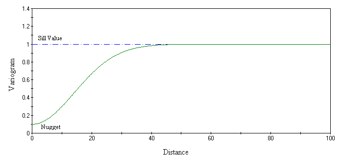 Vulcan : Block : Appendixes : D - Geostatistical Modelling : Model ...
