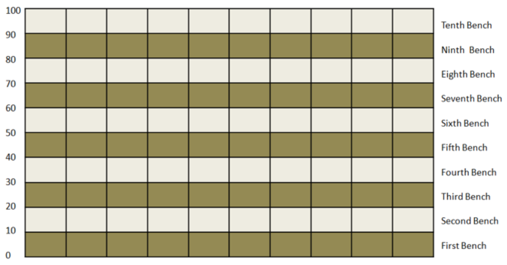 Vulcan : Block : Sequencing Accumulation and Reporting : Specification ...