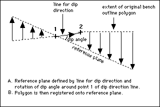 Vulcan : Open Pit : Open Cut Design : Incline
