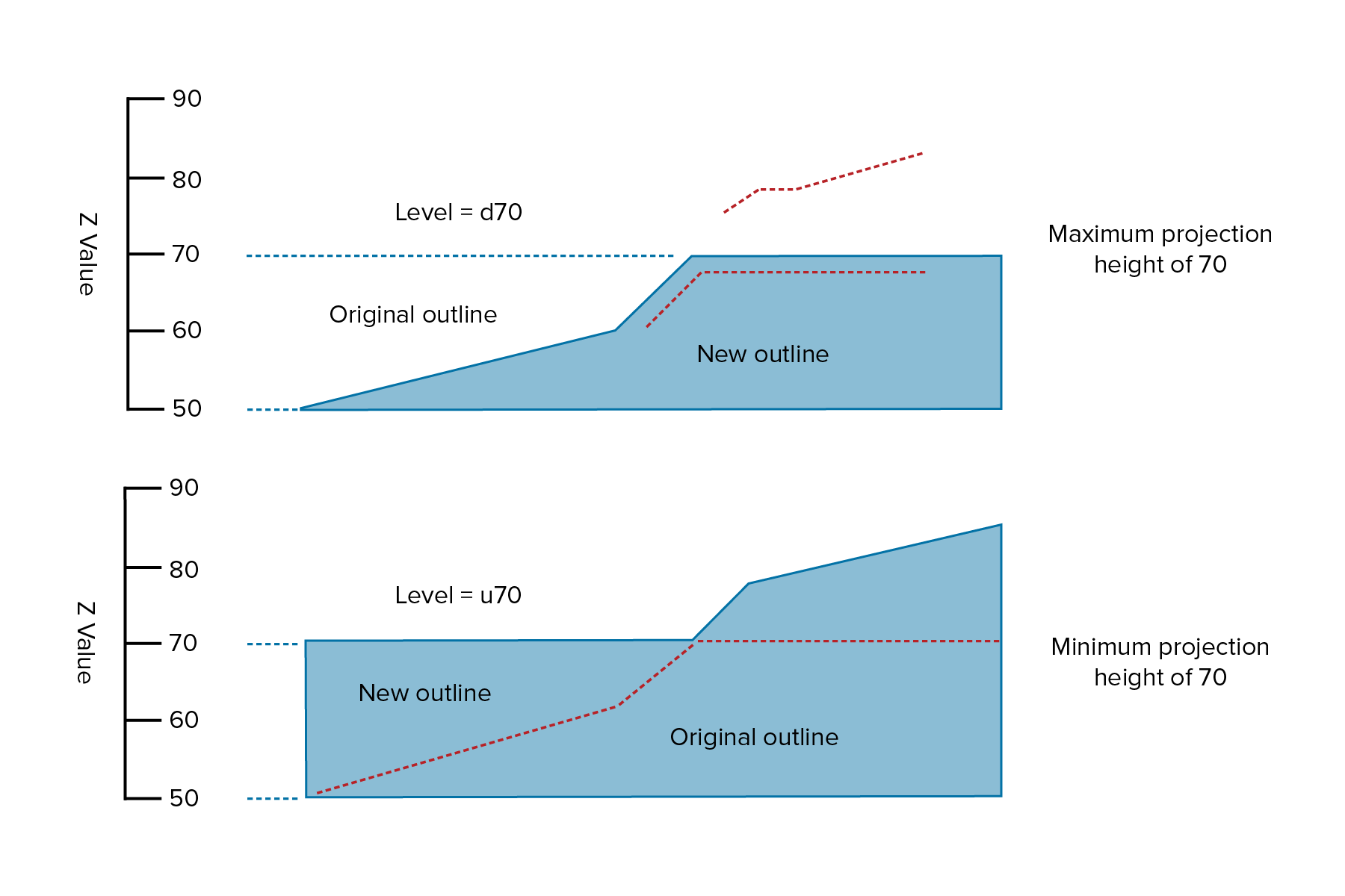 Vulcan : Open Pit : Open Cut Design : Project string