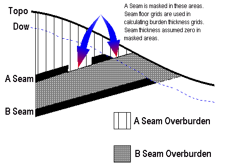 Grid Reserves : Appendixes : B - Reserve Calculation Techniques : Using ...