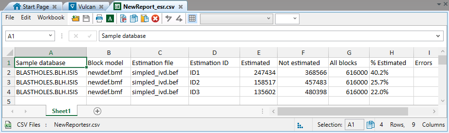 Estimation Summary Report