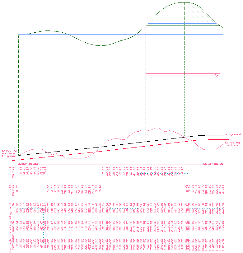 Vulcan : Iroad : Plotting : Label
