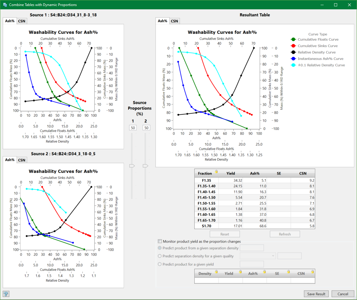 Combine Washability Tables