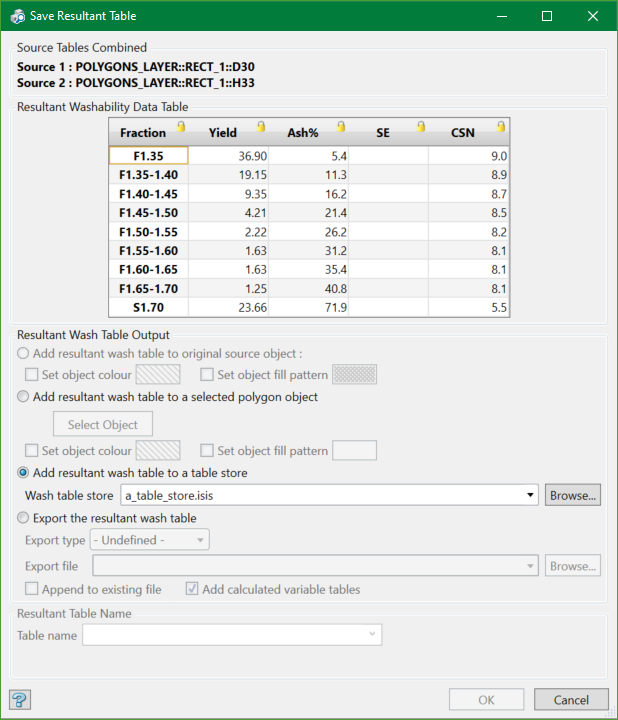 Combine Washability Tables