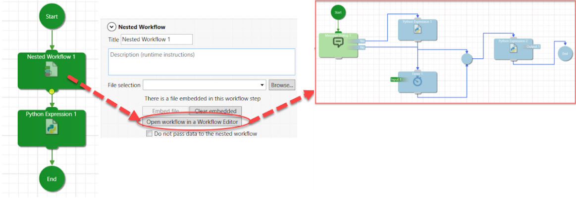 Nested Workflow